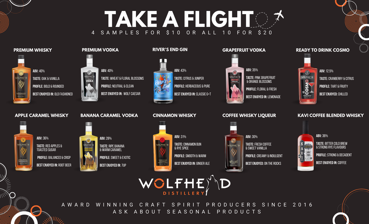 Tours and Tastings – Wolfhead Distillery